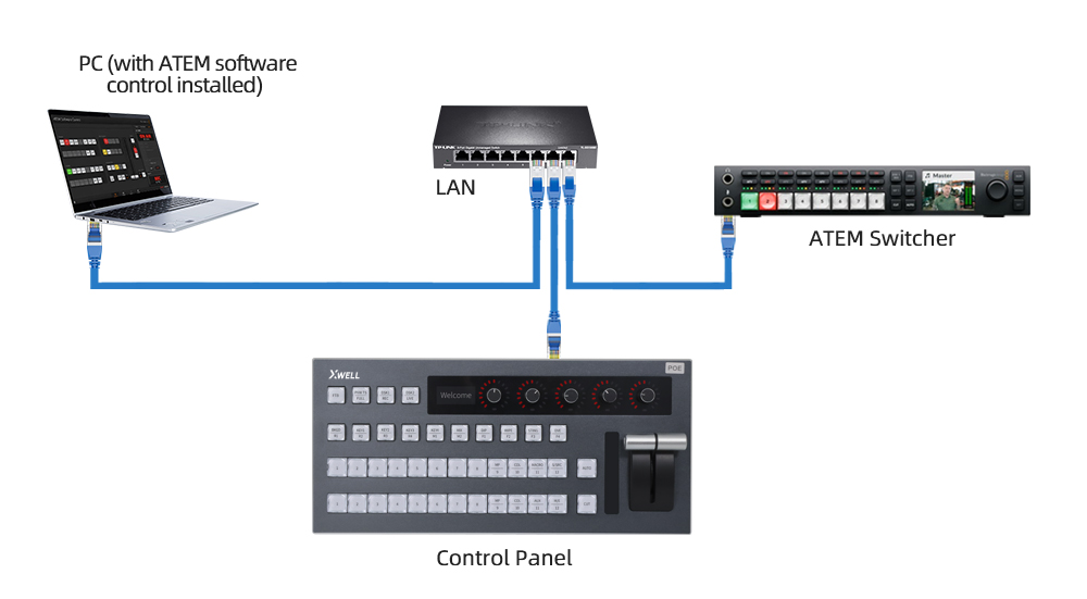 Kato Vision KT-KD50X Switchboard Control Panel (For ATEM Switcher ...